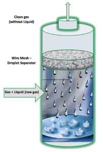 Overview of the separation systems - Raschig_E